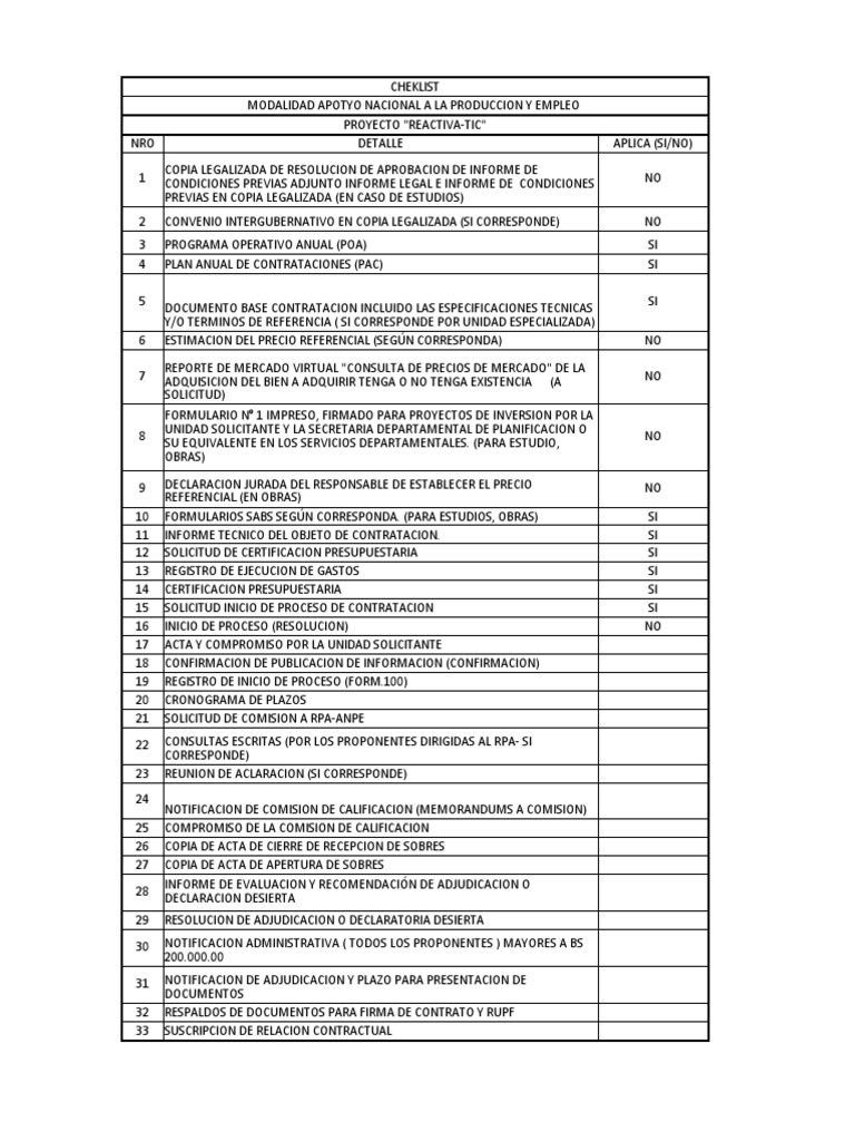 Checklist 2023 | PDF