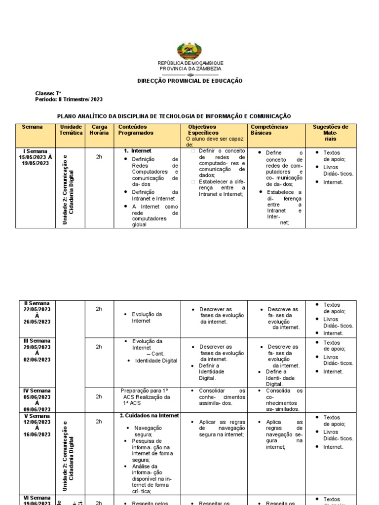 Plano Analítico De Tics 7a Classe Ii Trimestre Pdf Tecnologia Da