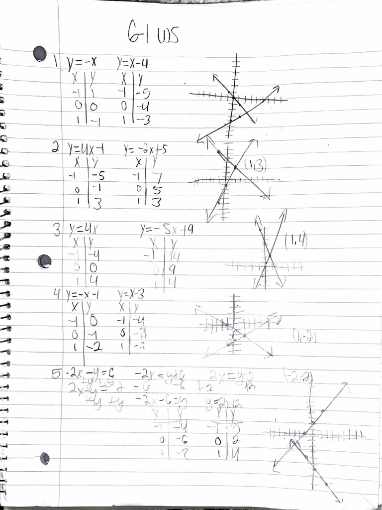 6-1 Ws | PDF 6-1 Ws | PDF