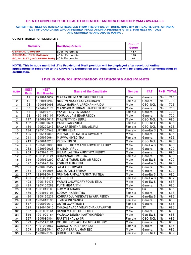 AP NEET 2022 Merit List Overview | PDF | Schools | Qualifications
