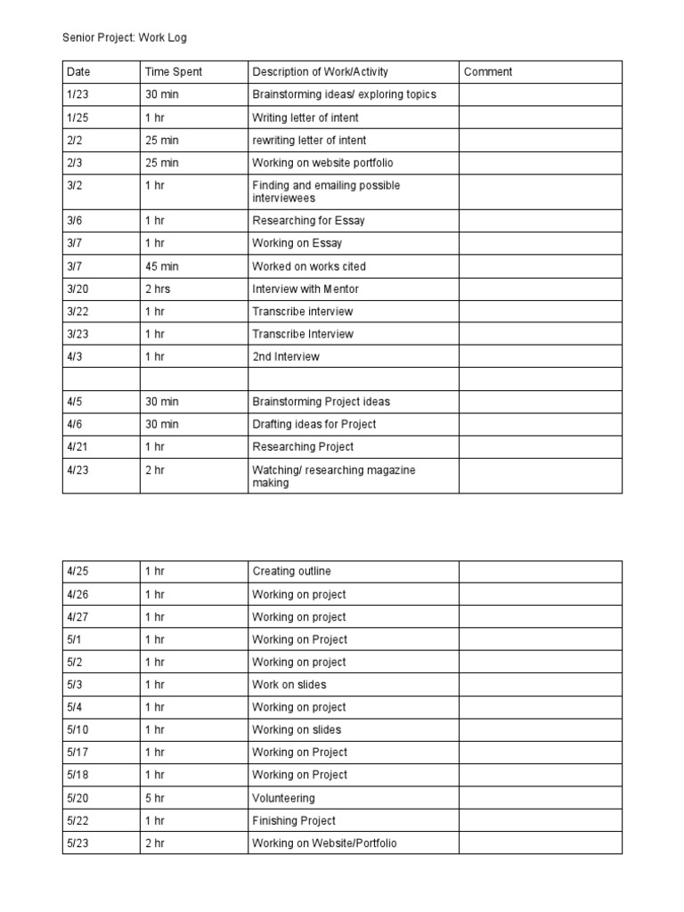 michelle zyarko - senior project work log | PDF
