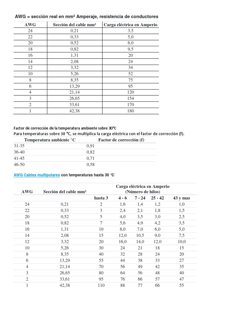 AWG Amperaje y Resistencia CONDUCTORES | PDF
