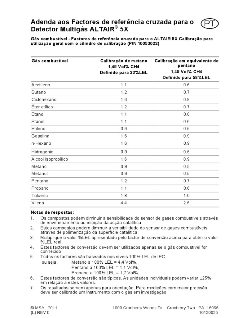 Altair 5X XCell Ex Cross-Reference Factors - Addendum | PDF ...