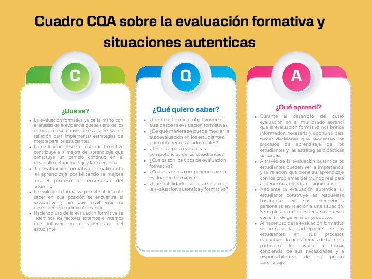 Cuadro CQA Sobre La Evaluación Formativa y Situaciones Auténticas | PDF ...