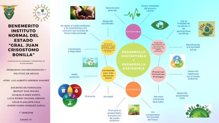 Diferencia Entre Desarrollo Sustentable y Desarrollo Sostenible. | PDF ... Diferencia Entre Desarrollo Sustentable y Desarrollo Sostenible. | PDF ...