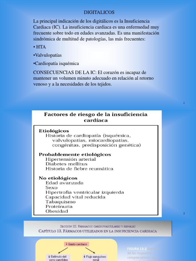 Digitalicos Facmed | PDF | Especialidades Medicas | Medicina CLINICA