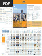 Masterglenium 7620: Full-Range Water-Reducing Admixture | PDF ...