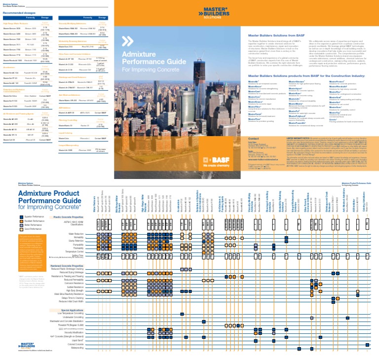 Admixture Performance Guide - Web | PDF | Concrete | Building Engineering