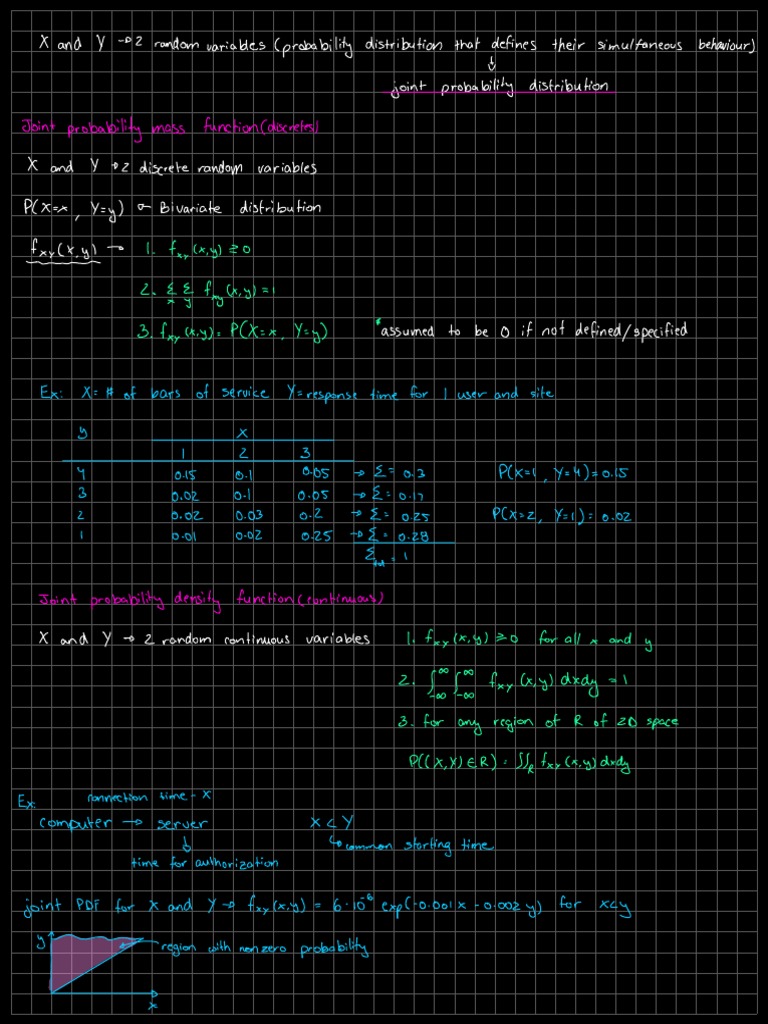 ENGR 371 Chapter 5 | PDF | Covariance | Probability Density Function