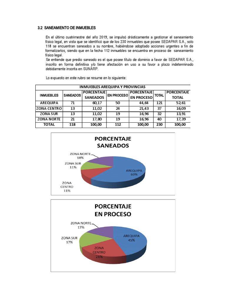 Indicadores de La Oficina de Control Patrimonial y Seguros | PDF