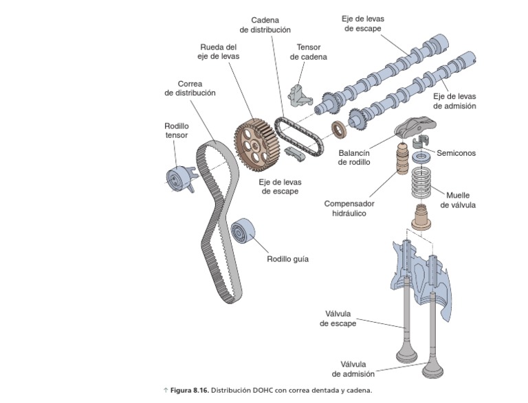 Distribución | PDF | Propulsión | Máquinas
