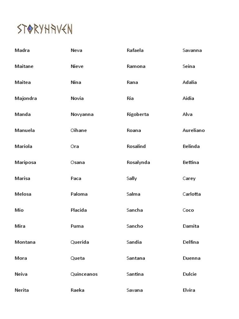 Comprehensive Female Names List | PDF