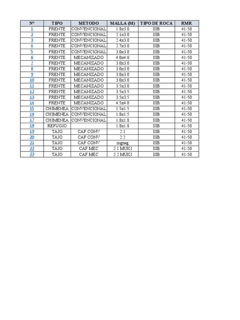 Mallas Pervol Actualizadas | PDF | Perforar | Perforación