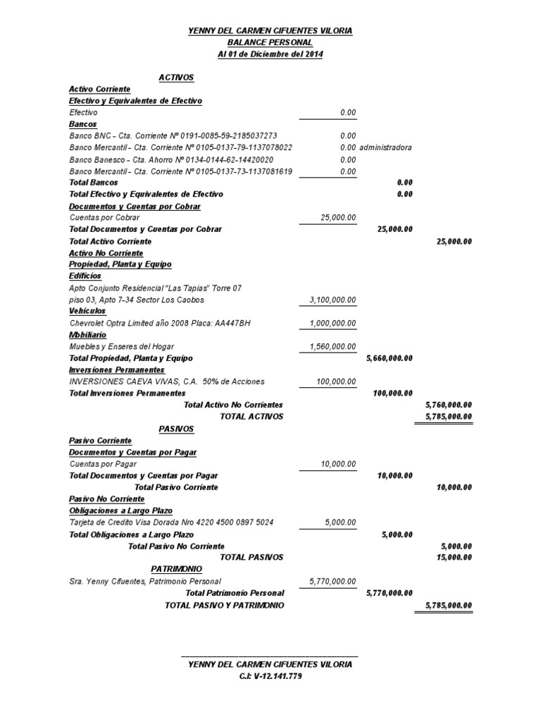 Estructura Balance (Completo) | PDF | Bancos | Contabilidad