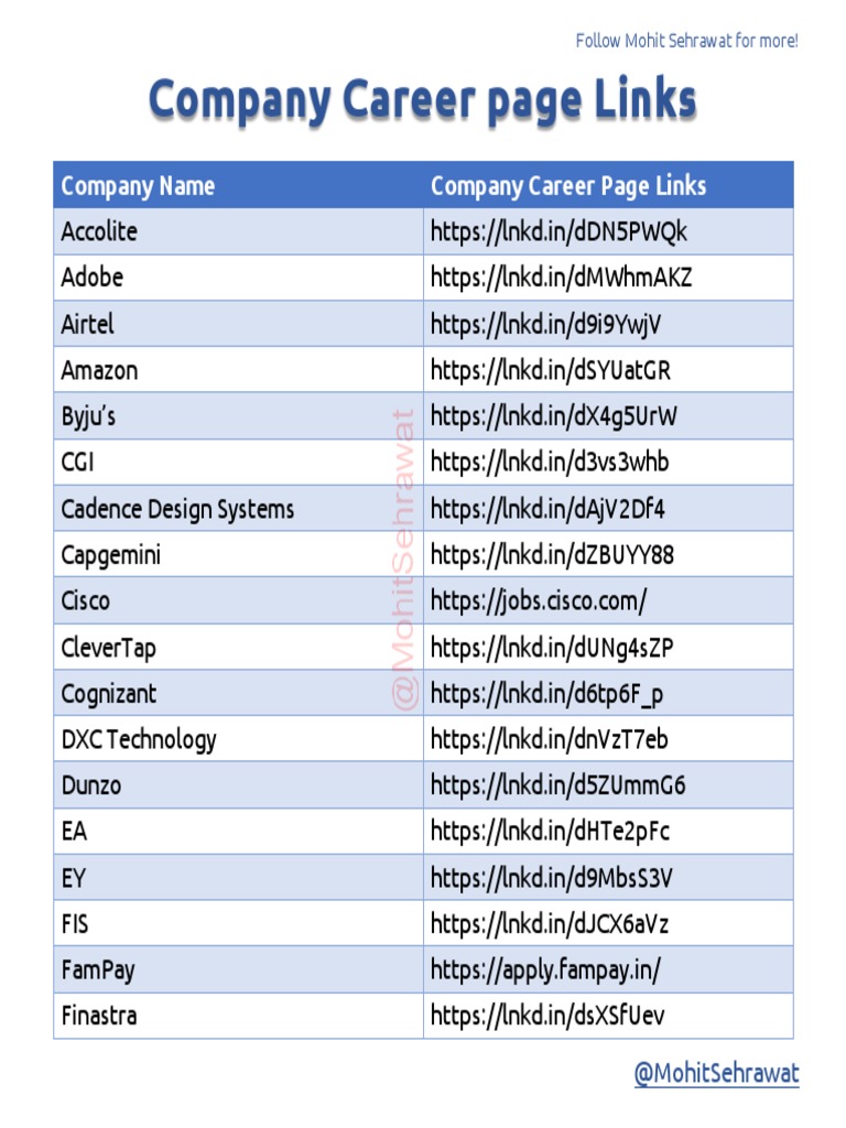 Company Career Page Links PDF 1670692311 | PDF | Information Technology | Software