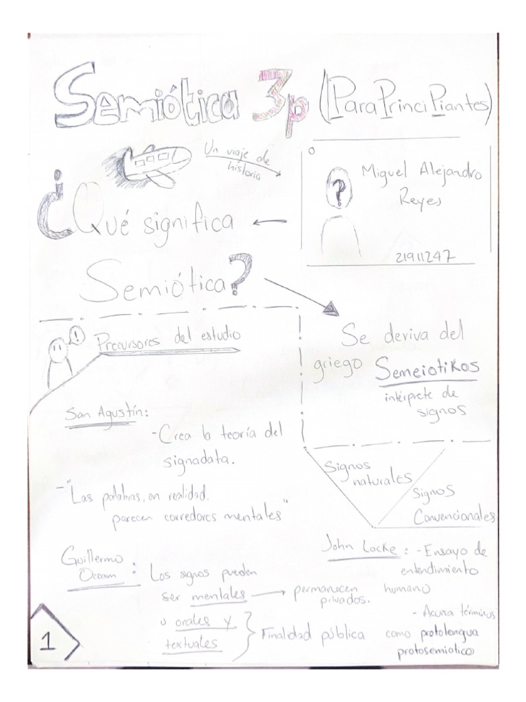 Resumen Grafico | PDF