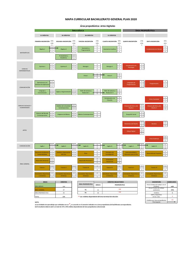 Mapa Curricular Plan 2020-ADI | PDF | Diseño | Geometría
