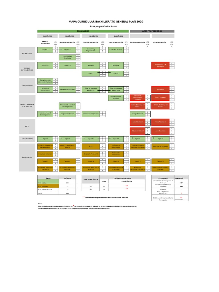 Mapa Curricular Bachillerato 2023 | PDF | Geometría | Matemáticas