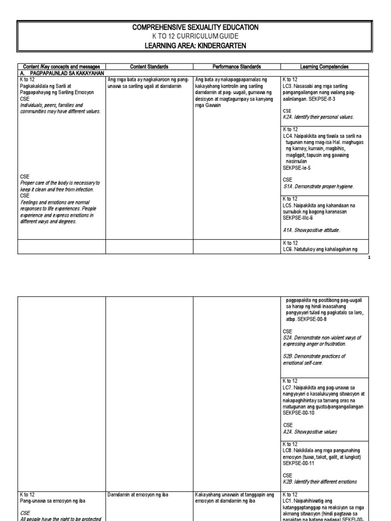 Cse CG Kindergarten | PDF