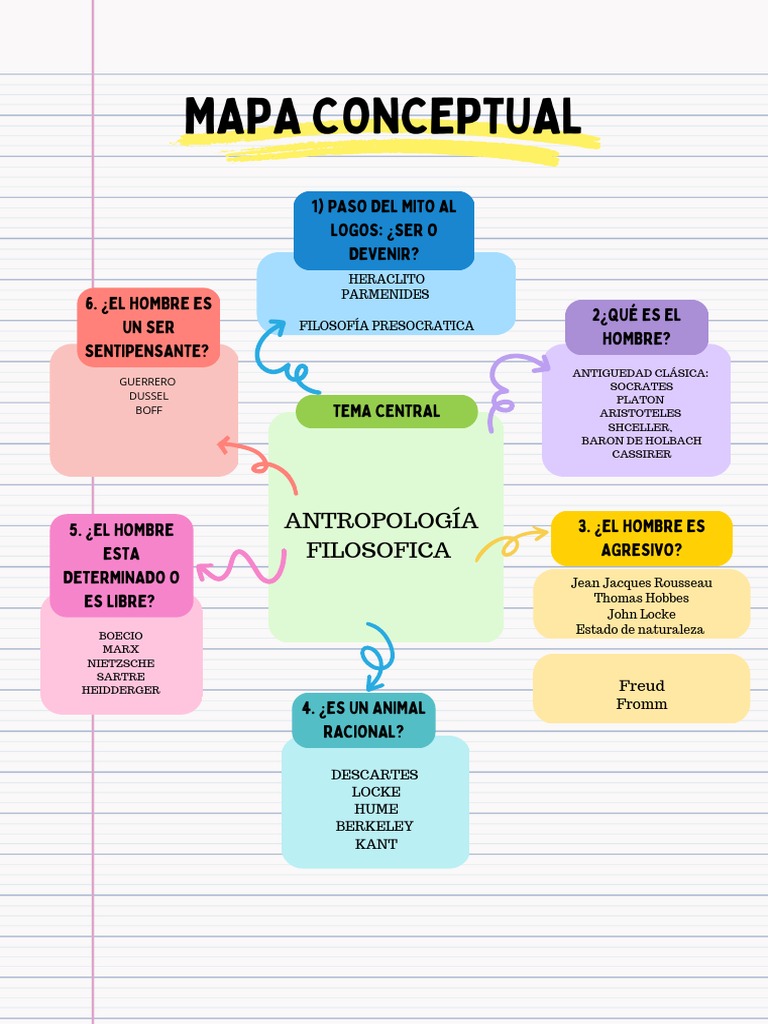 Documento A4 mapa conceptual creativo juvenil colorido | PDF