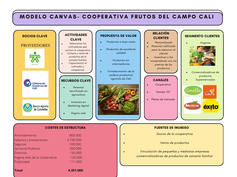 Canvas Modelo de Negocio Business Tabla Estrategia | Descargar gratis ...