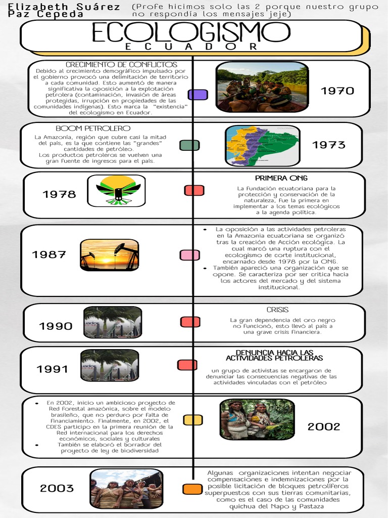 Infografia Línea Del Tiempo Historia Timeline Doodle Multicolor | PDF ...