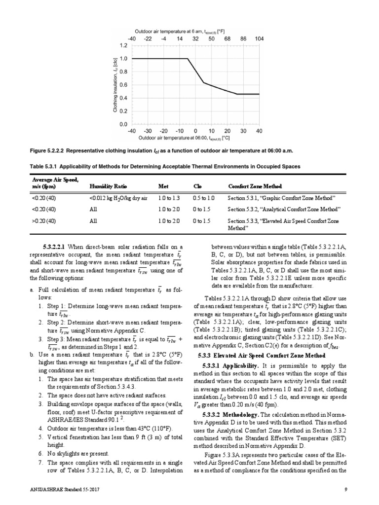 ANSI - ASHRAE Standard 55-2017-11 | PDF | Building Insulation ...