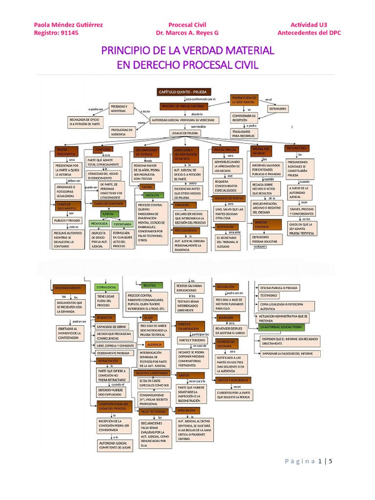 Verdad Material | PDF | Evidencia (ley) | Ley procesal