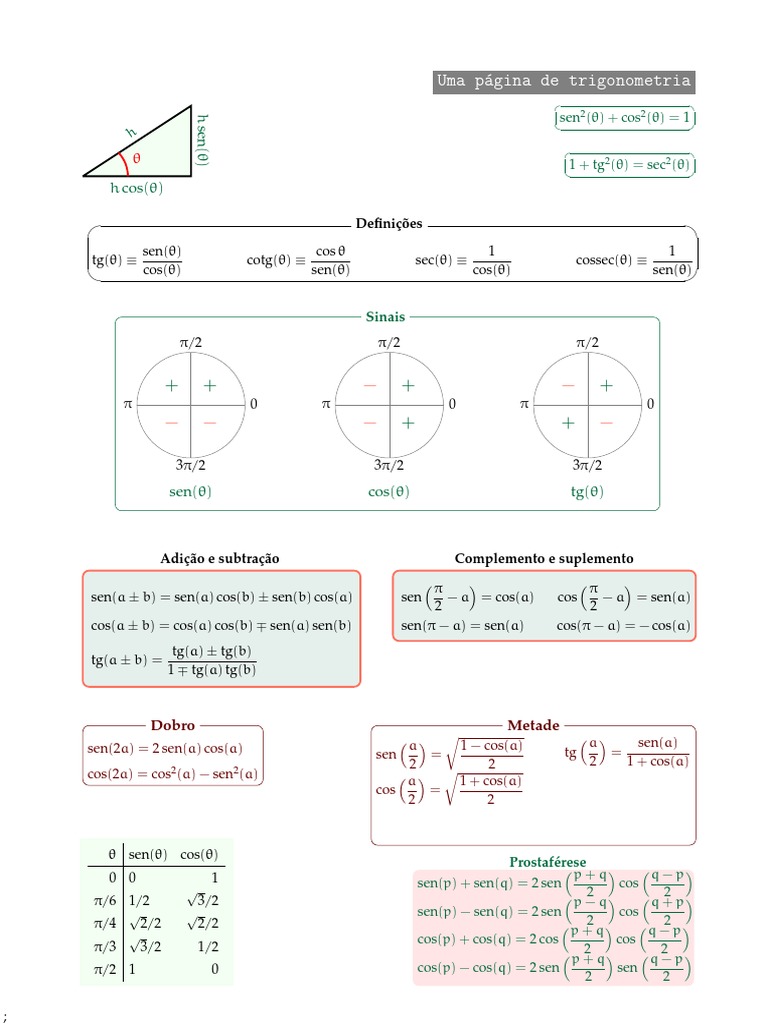 Resumo Trigonometria | PDF