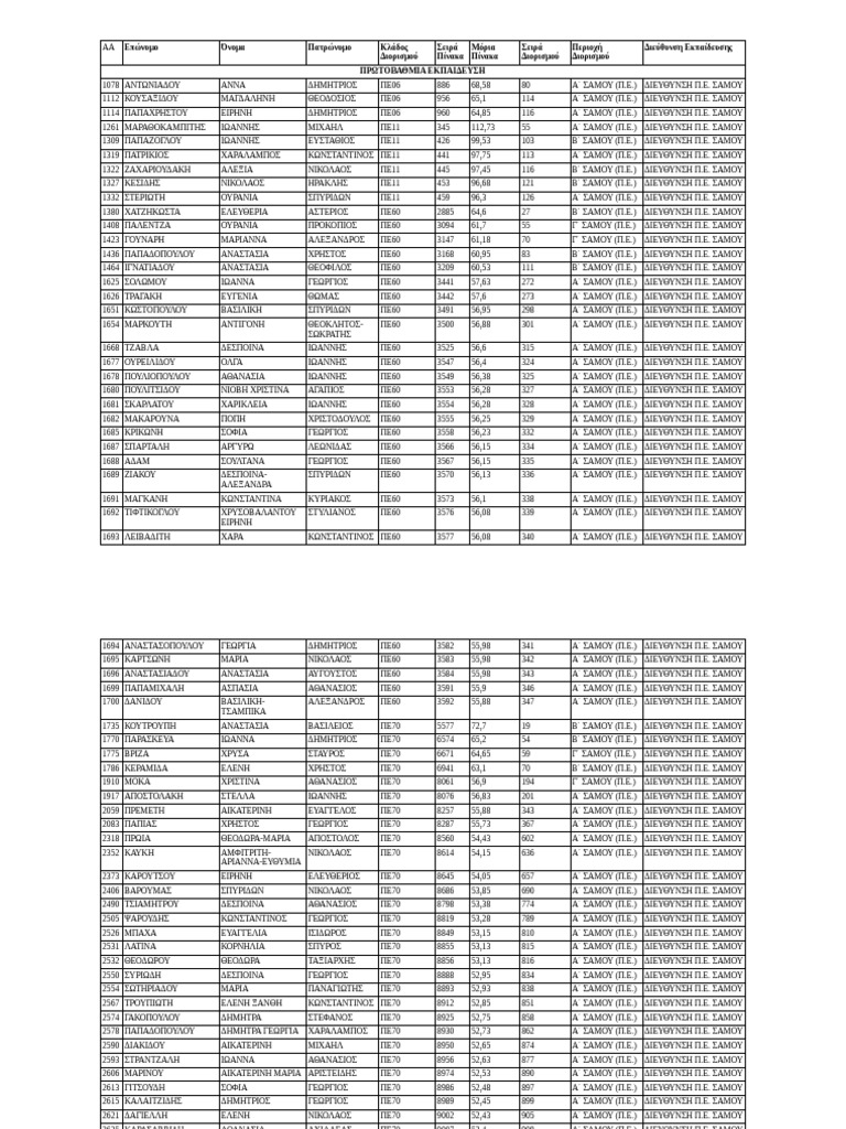 ΜΟΝΙΜΟΙ ΔΙΟΡΙΣΜΟΙ ΕΚΠΑΙΔΕΥΤΙΚΩΝ ΣΤΟΝ Ν. ΣΑΜΟΥ | PDF