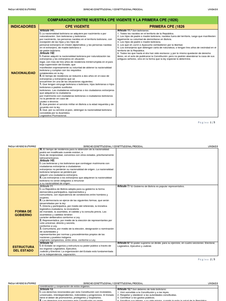 Comparativa de Cpe 1826' | PDF | Constitución | Bolivia