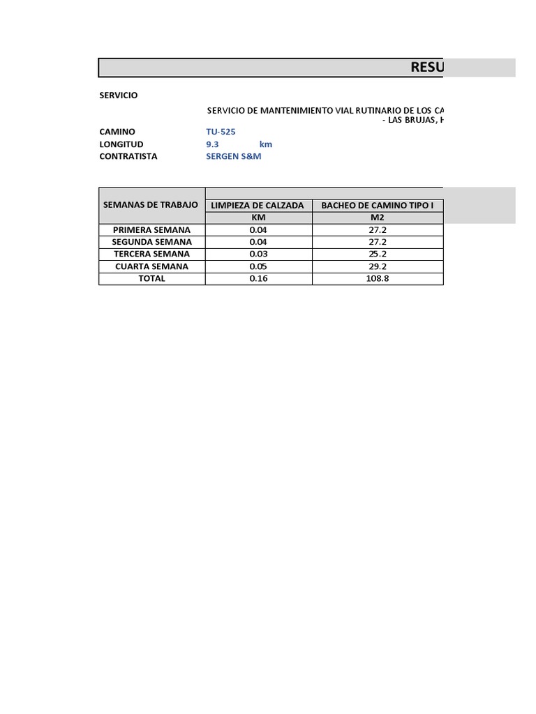 Cargas de Trabajo Tu-525 Las Brujas | PDF