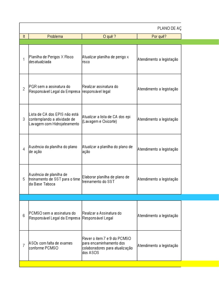 Plano de Ação - Não Conformidades Auditoria Taboca | PDF