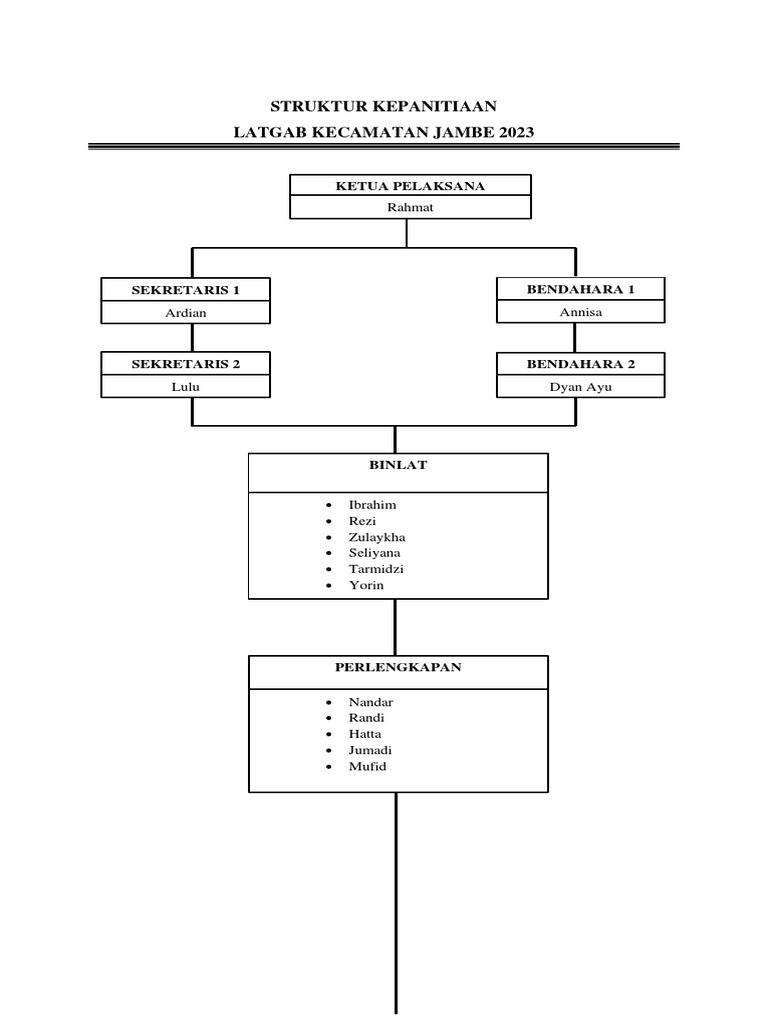 Susunan Kepanitiaan Latgab Jambe | PDF