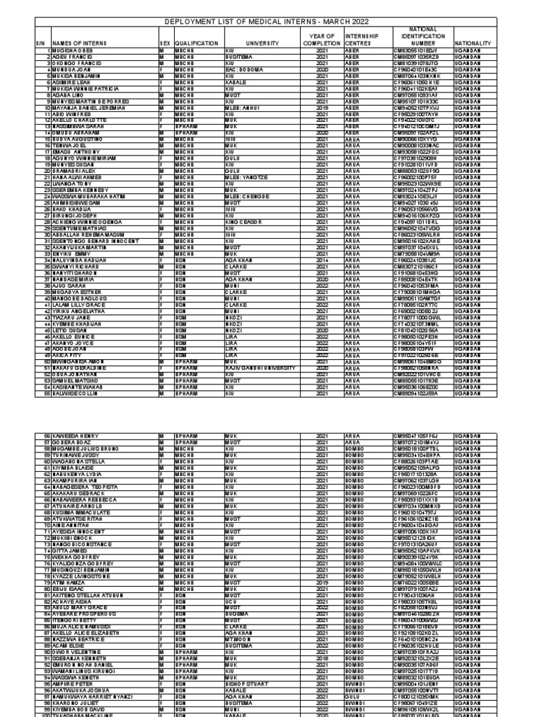Final Medical Interns Deployment List - National Identifier - March ...