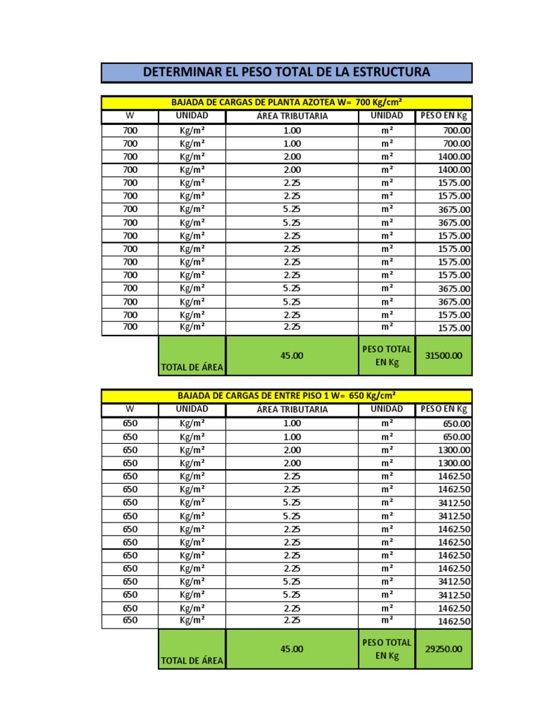 Bajada de Cargas Casa 3 Niveles 18 | PDF | Unidades de medida | Sistema Internacional de Unidades