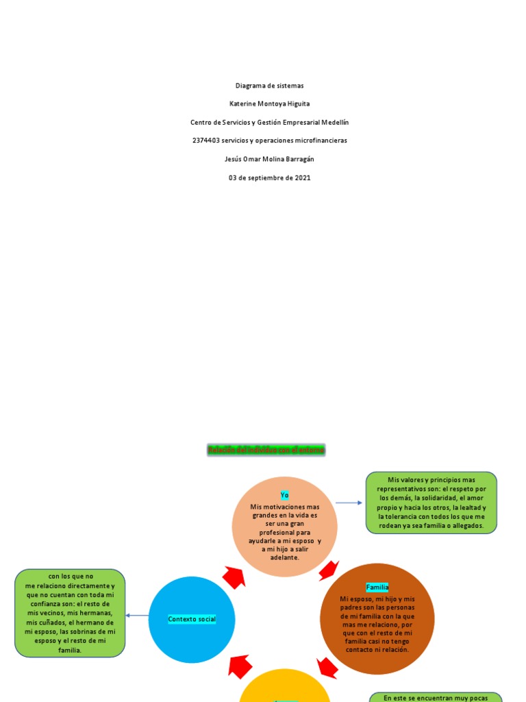 diagrama de sistemas | PDF