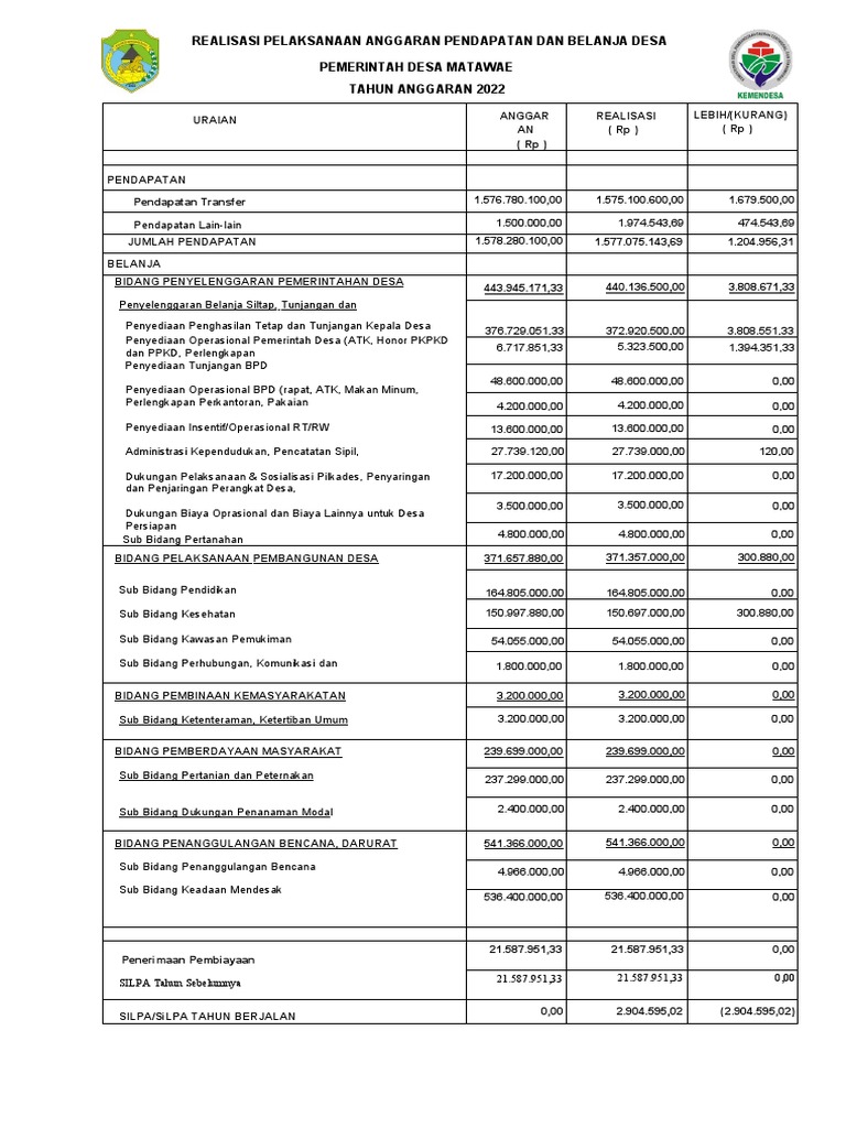 Baliho Realisasi | PDF | Pengelolaan Keuangan & Uang | Griya & Taman