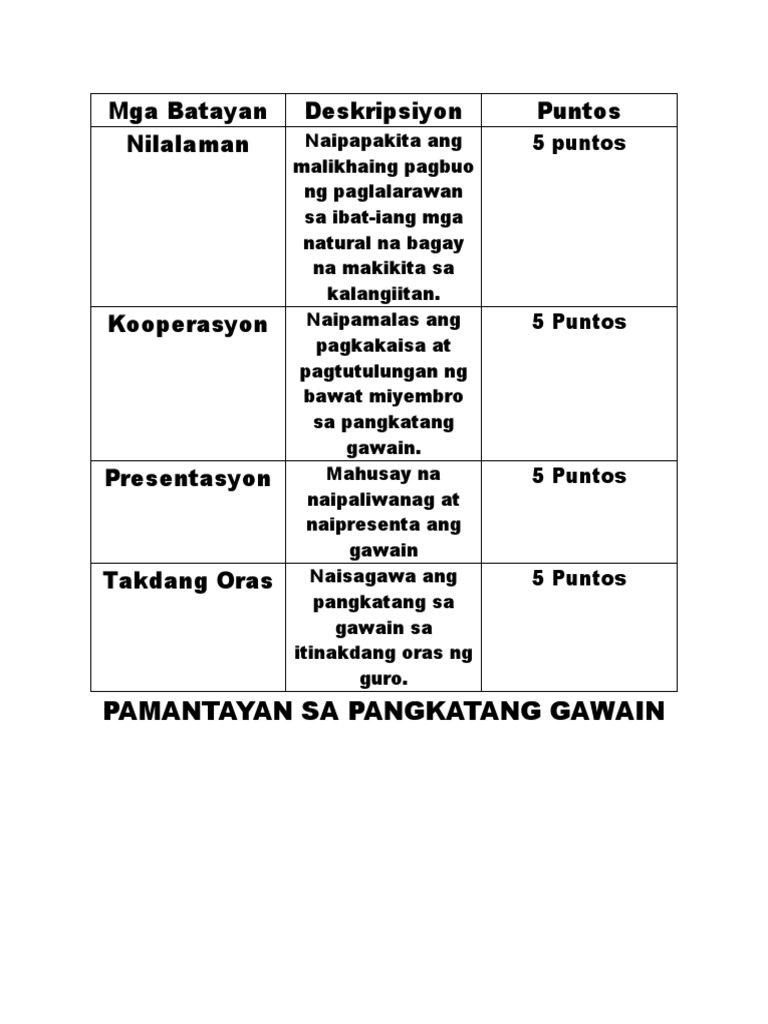 Mga Batayan (1) | PDF