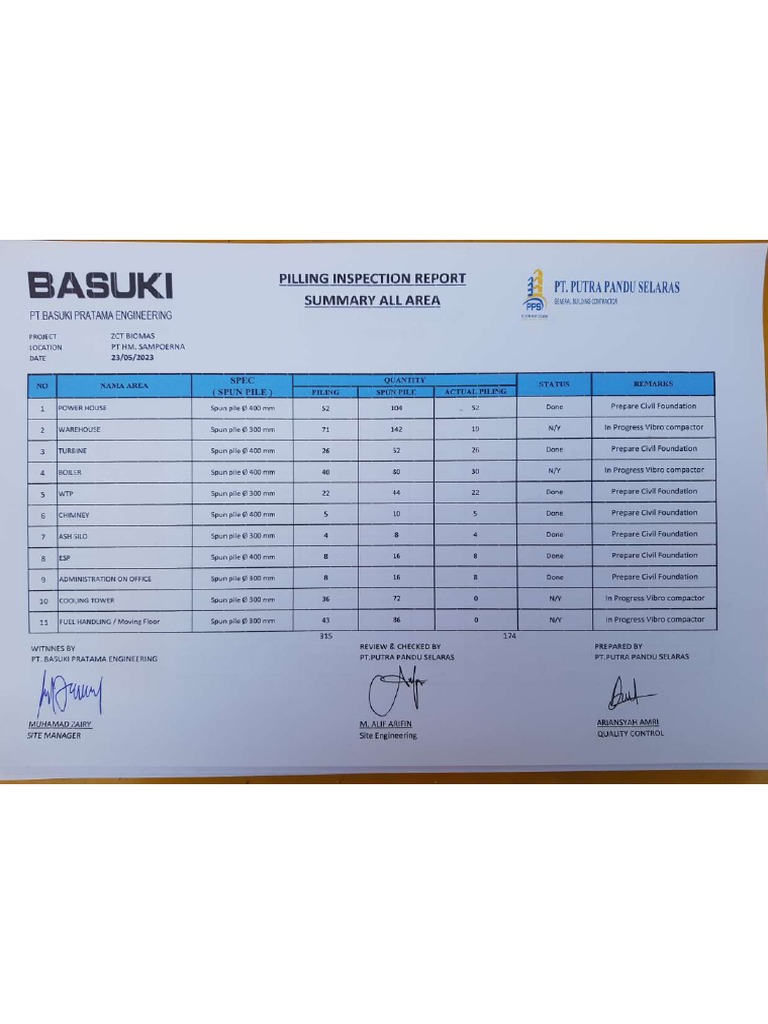 Pilling Inspection Report Project Zct Biomas Pdf