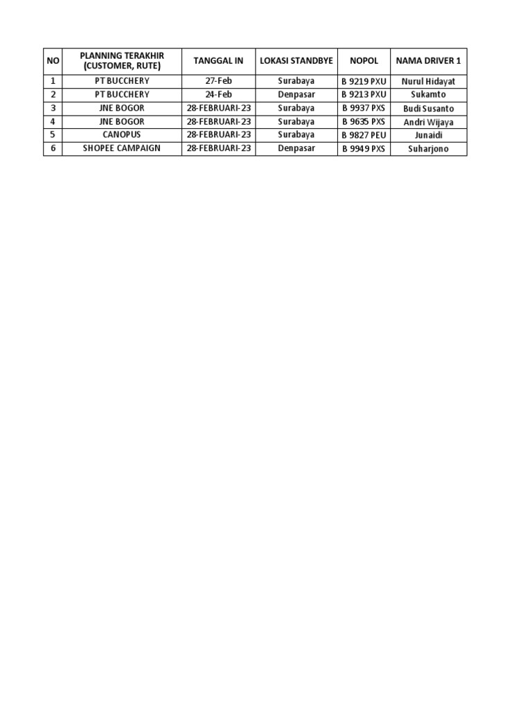 Form Pengajuan Um Standby Sby & Dps | PDF
