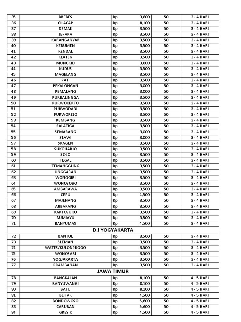 Price List Cap (Jawa - Bali) September 2022 Ok | PDF