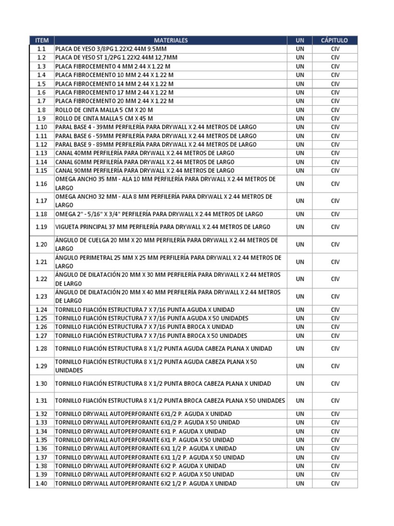 Listado de Materiales Ferretería 2022 | PDF | Materiales naturales | Equipo