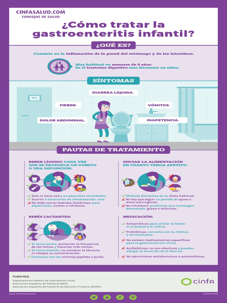 Infografico Gastroenteritis Infantil Cinfasalud | PDF | Diarrea ...