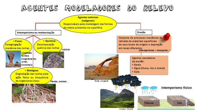 Agentes modeladores do relevo | PDF