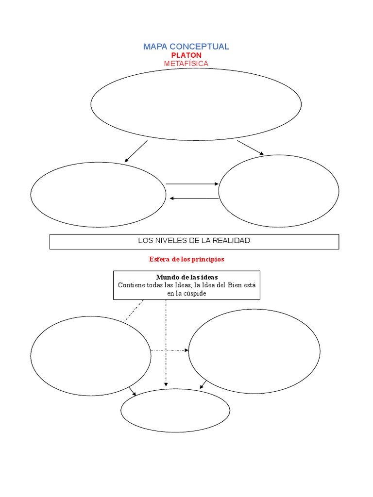 MAPA CONCEPTUAL Platón | PDF | Platón | Alma