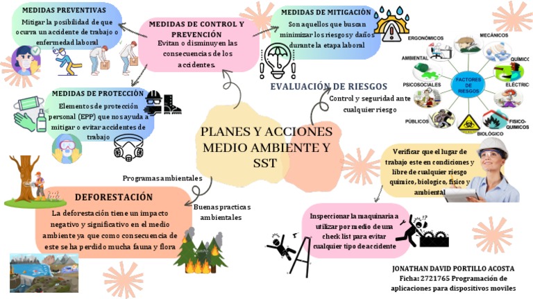 Mapa Mental Plan y Acción de MA-SST | PDF | Entorno natural