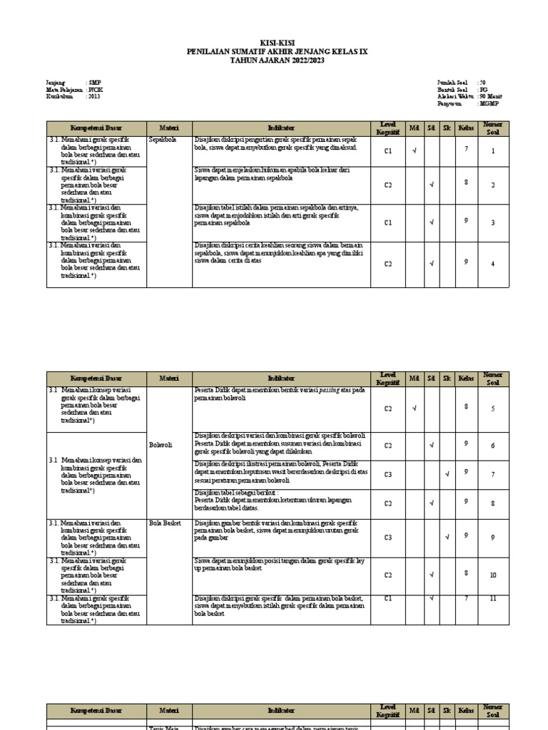 Kisi-Kisi PSAJ PJOK 2023 | PDF