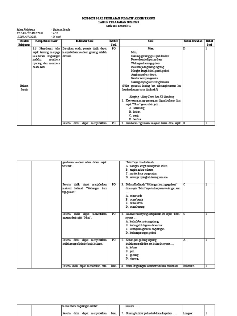 Kisi-Kisi B.Sunda | PDF