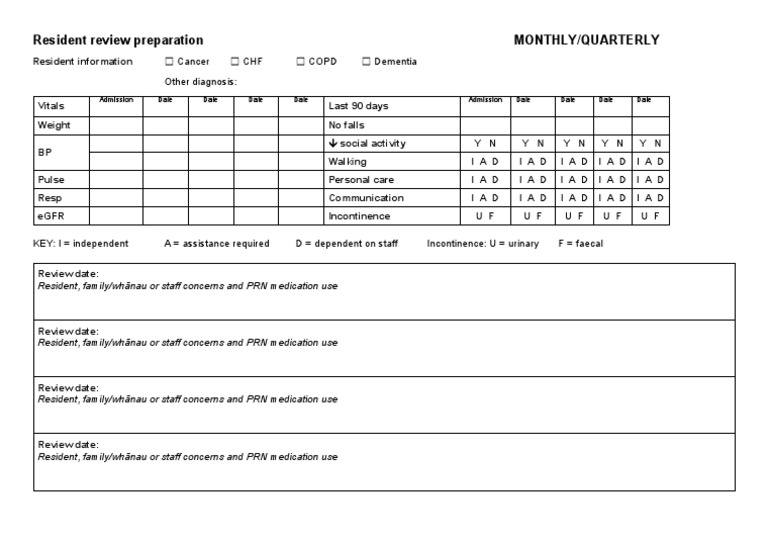 Resident Review Form FCG Final | PDF